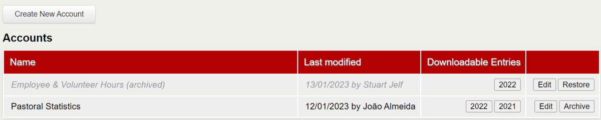 File:Stat-acc-setup-index.png - Parish Accounts Wiki